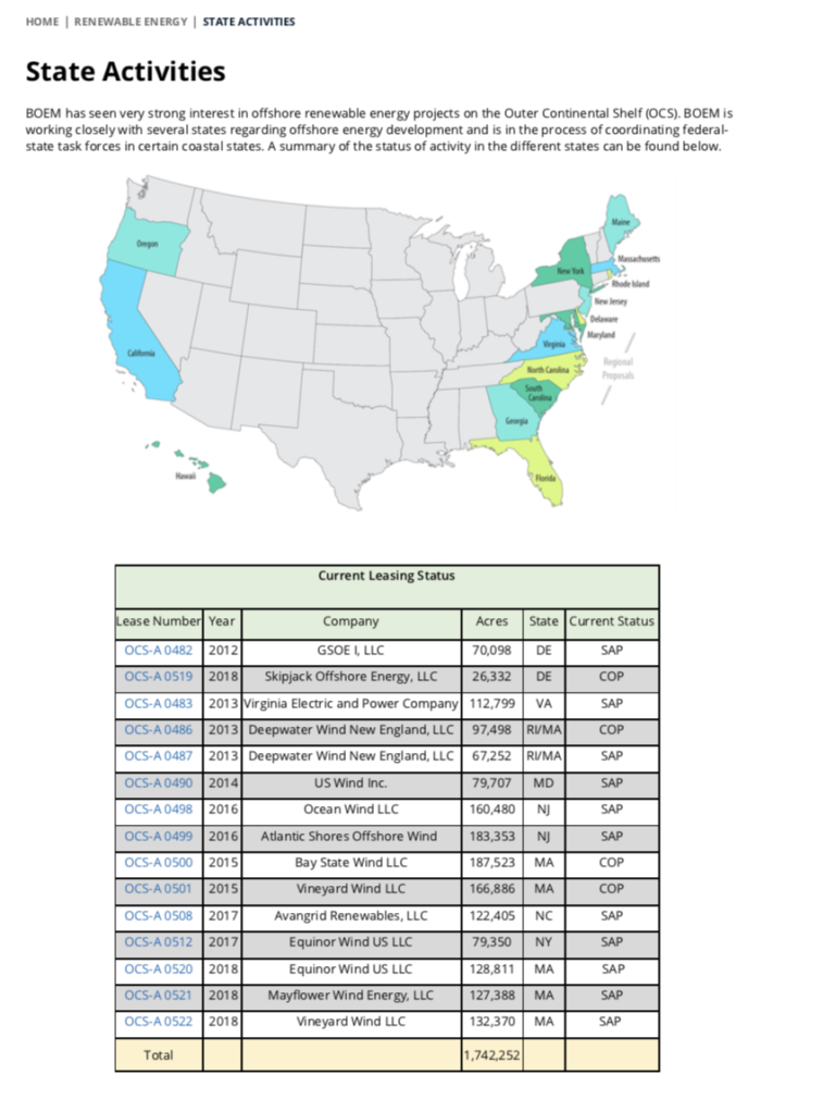 BOEM Offshore State Activities - Support Offshore Wind