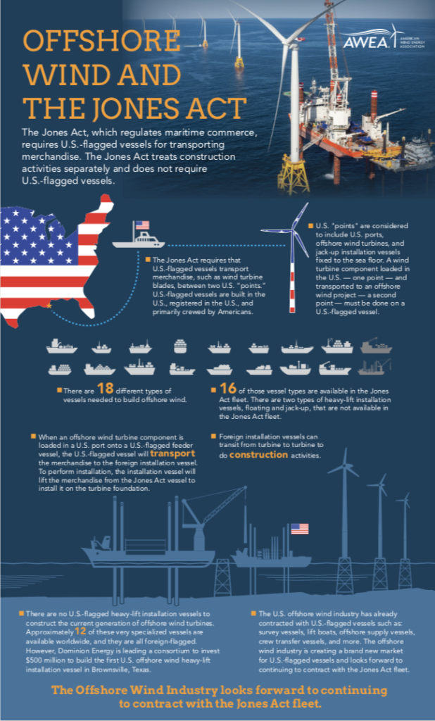 Fact Sheet: Offshore Wind and the Jones Act - Support Offshore Wind