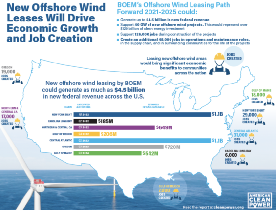 Fact Sheets Archives - Support Offshore Wind Fact Sheets Archives - Support Offshore Wind