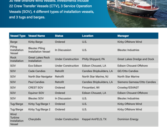 Fact Sheets Archives - Support Offshore Wind Fact Sheets Archives - Support Offshore Wind
